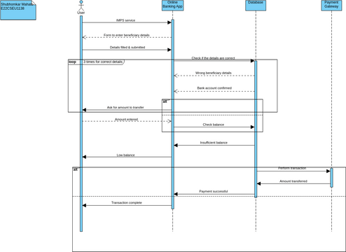 imps transfer sequence diagram | 비주얼 패러다임 사용자 기여 다이어그램 / 디자인