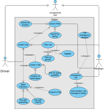 Use case diagram final | Visual Paradigm User-Contributed Diagrams ...